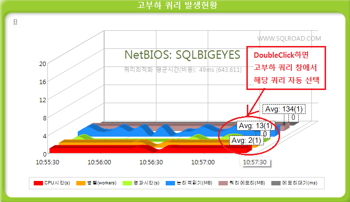 Sqlbigeyes왕눈이 Professional V5 출시 Sqlroad Sql Server 튜닝 컨설팅 기업 Mssql