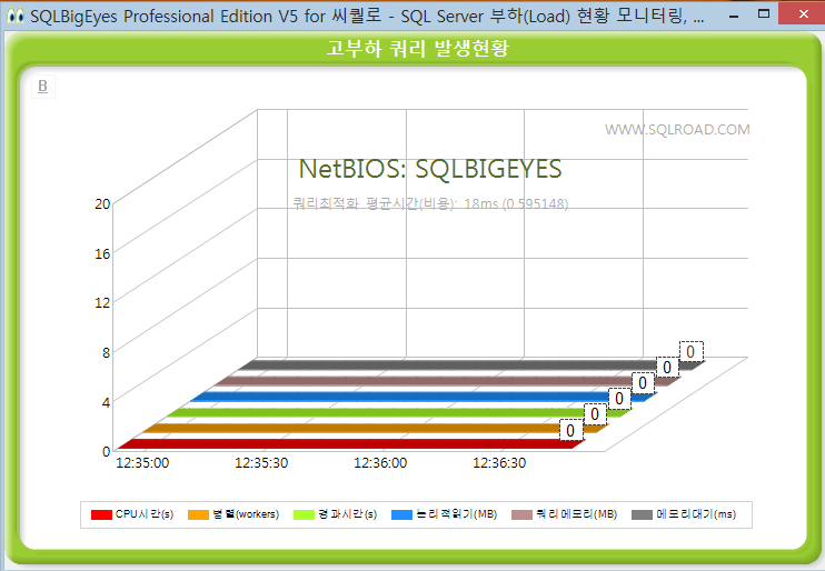 Sqlbigeyes왕눈이 Professional V5 출시 Sqlroad Sql Server 튜닝 컨설팅 기업 Mssql