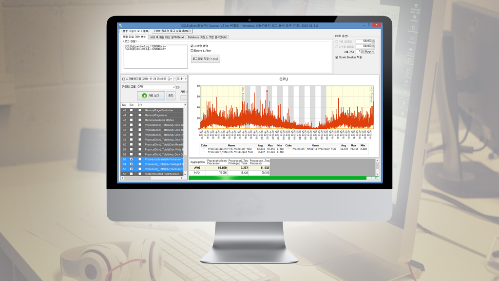 Sqlbigeyes Counter V3 Sqlroad Sql Server 튜닝 컨설팅 기업 Mssql