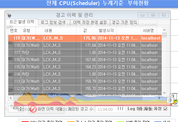 Sqlbigeyes 핵심 기능 10 선 Sqlroad Sql Server 튜닝 컨설팅 기업 Mssql