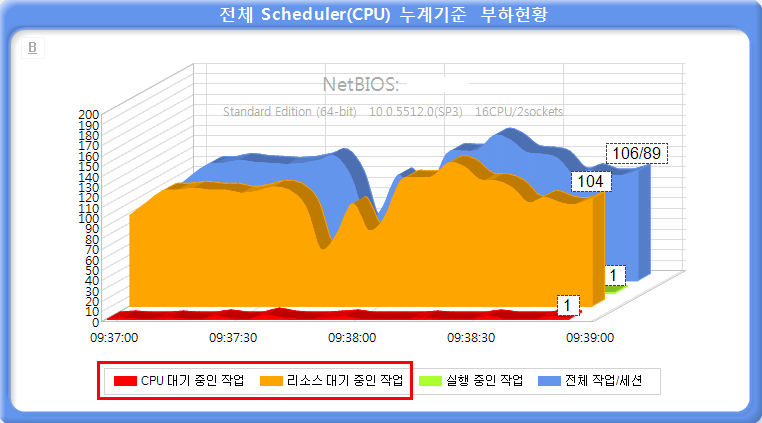 Sqlbigeyes 핵심 기능 10 선 Sqlroad Sql Server 튜닝 컨설팅 기업 Mssql