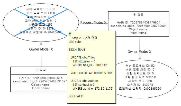 Sqlbigeyes 핵심 기능 10 선 Sqlroad Sql Server 튜닝 컨설팅 기업 Mssql