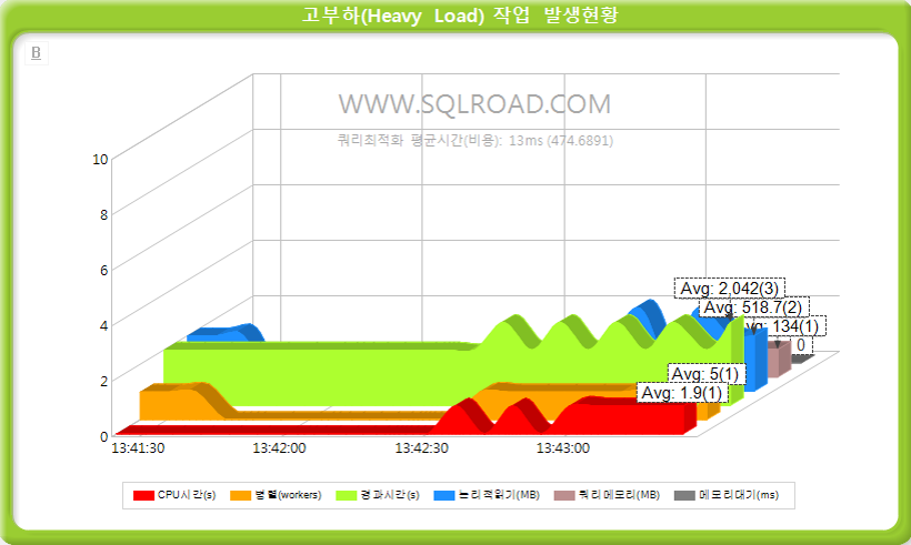 Sqlbigeyes 핵심 기능 10 선 Sqlroad Sql Server 튜닝 컨설팅 기업 Mssql