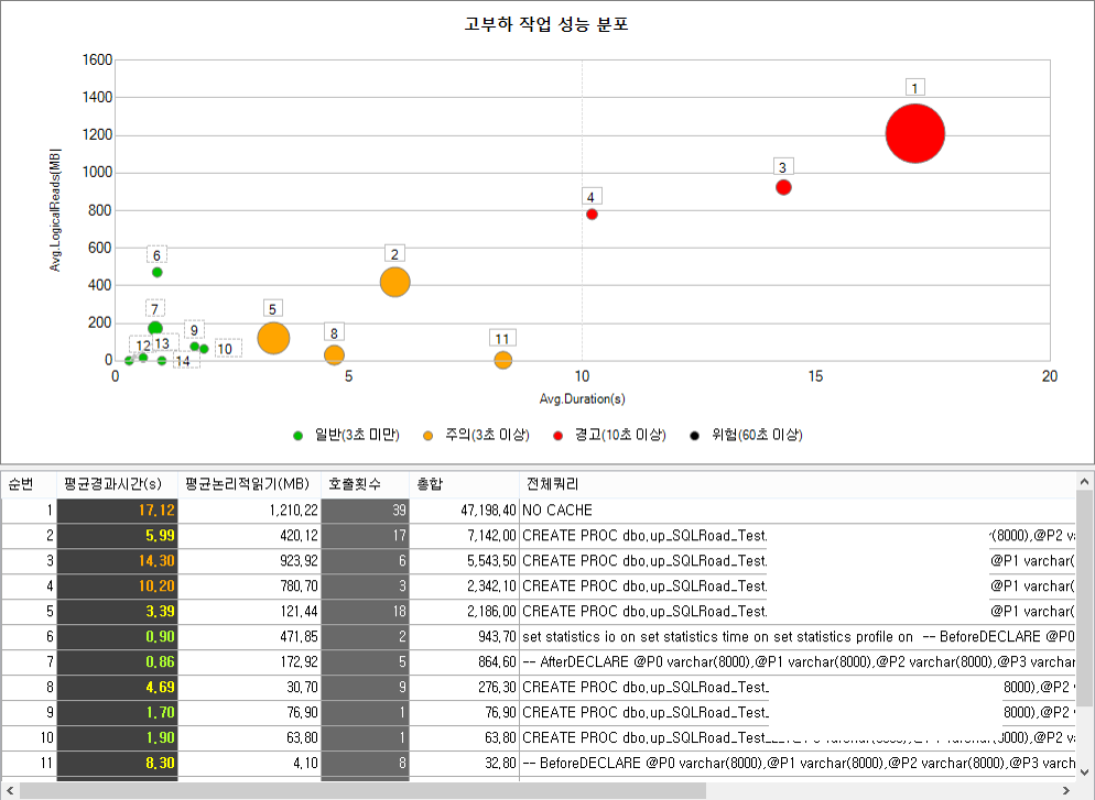 Sqlbigeyes 핵심 기능 10 선 Sqlroad Sql Server 튜닝 컨설팅 기업 Mssql