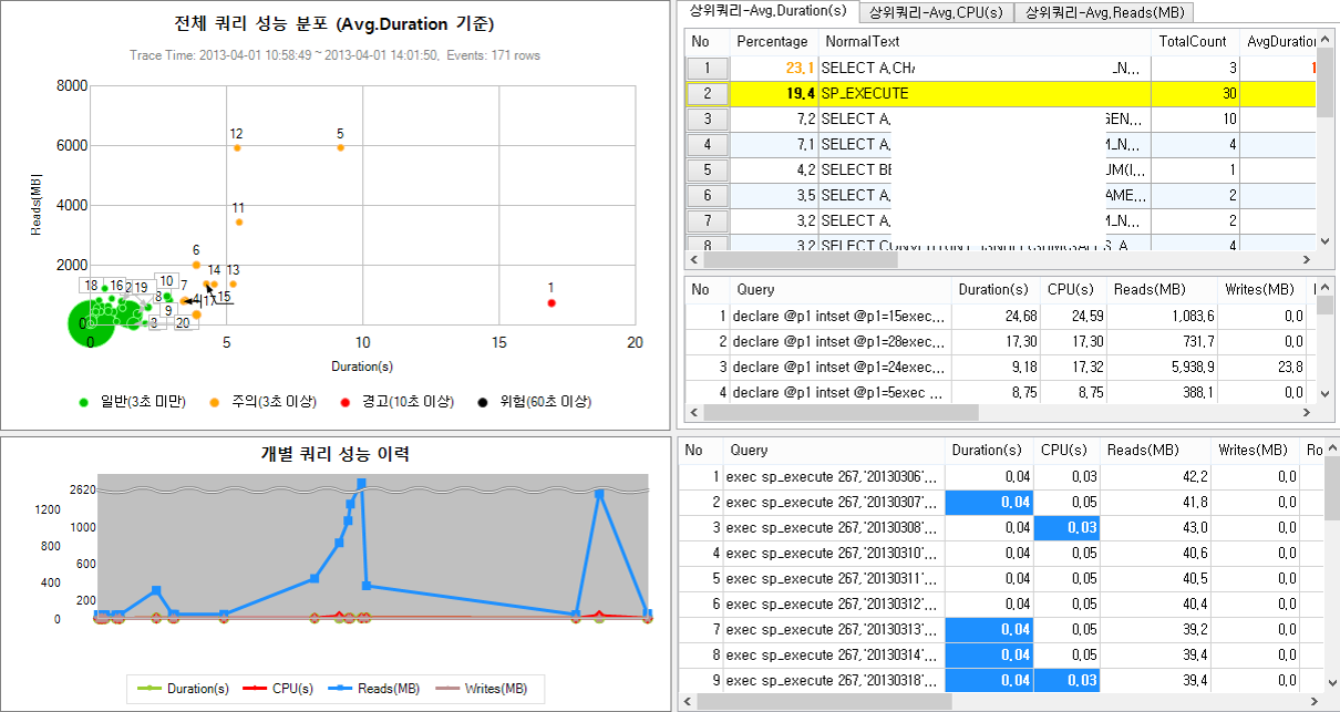 Sqlbigeyes 핵심 기능 10 선 Sqlroad Sql Server 튜닝 컨설팅 기업 Mssql